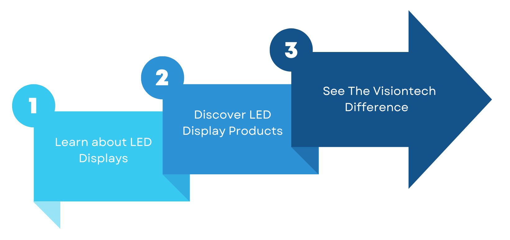 Home - Visiontech LED Displays